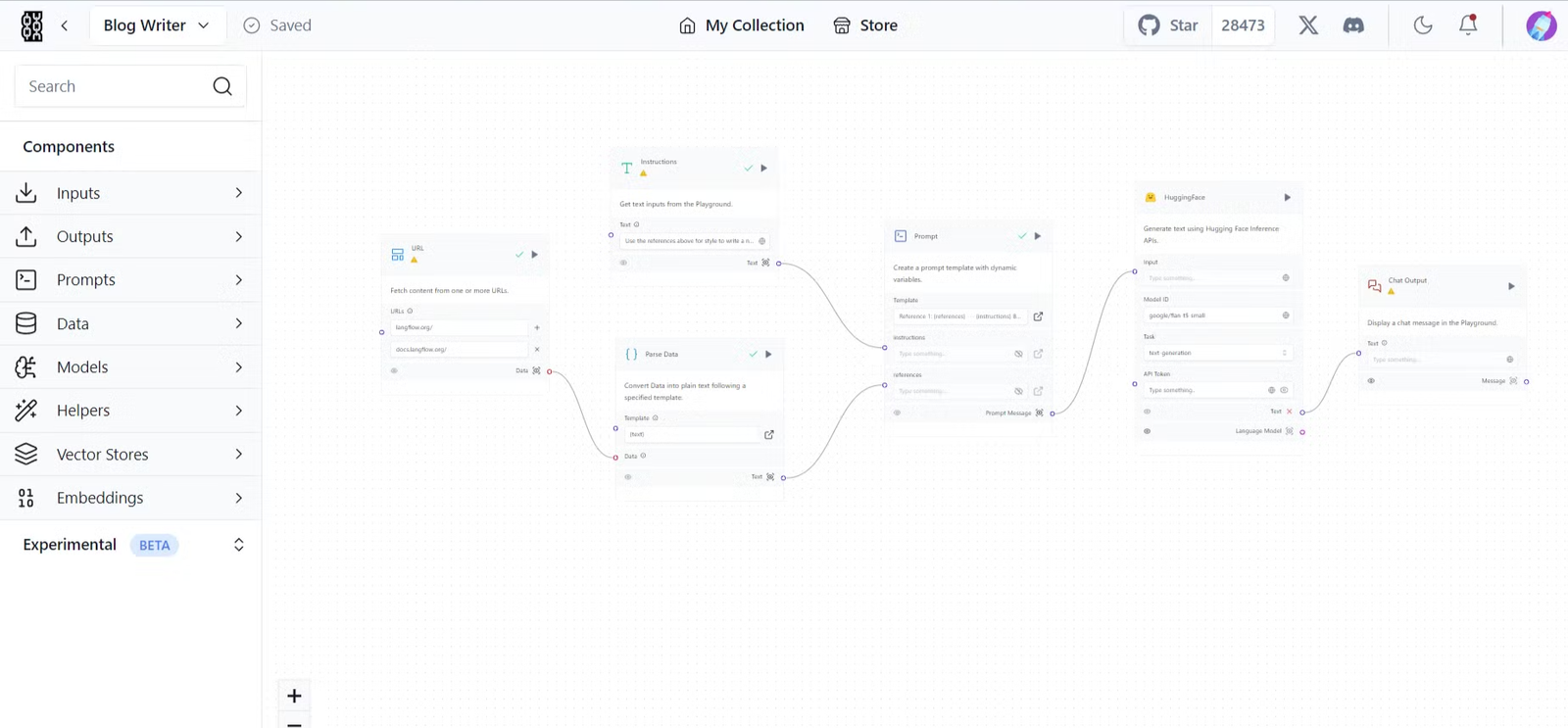 Building a RAG-Based Blog Writer API Using LangChain and Langflow