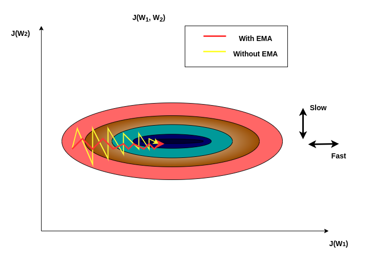 Moving Average Filter: Towards Signal Noise Reduction